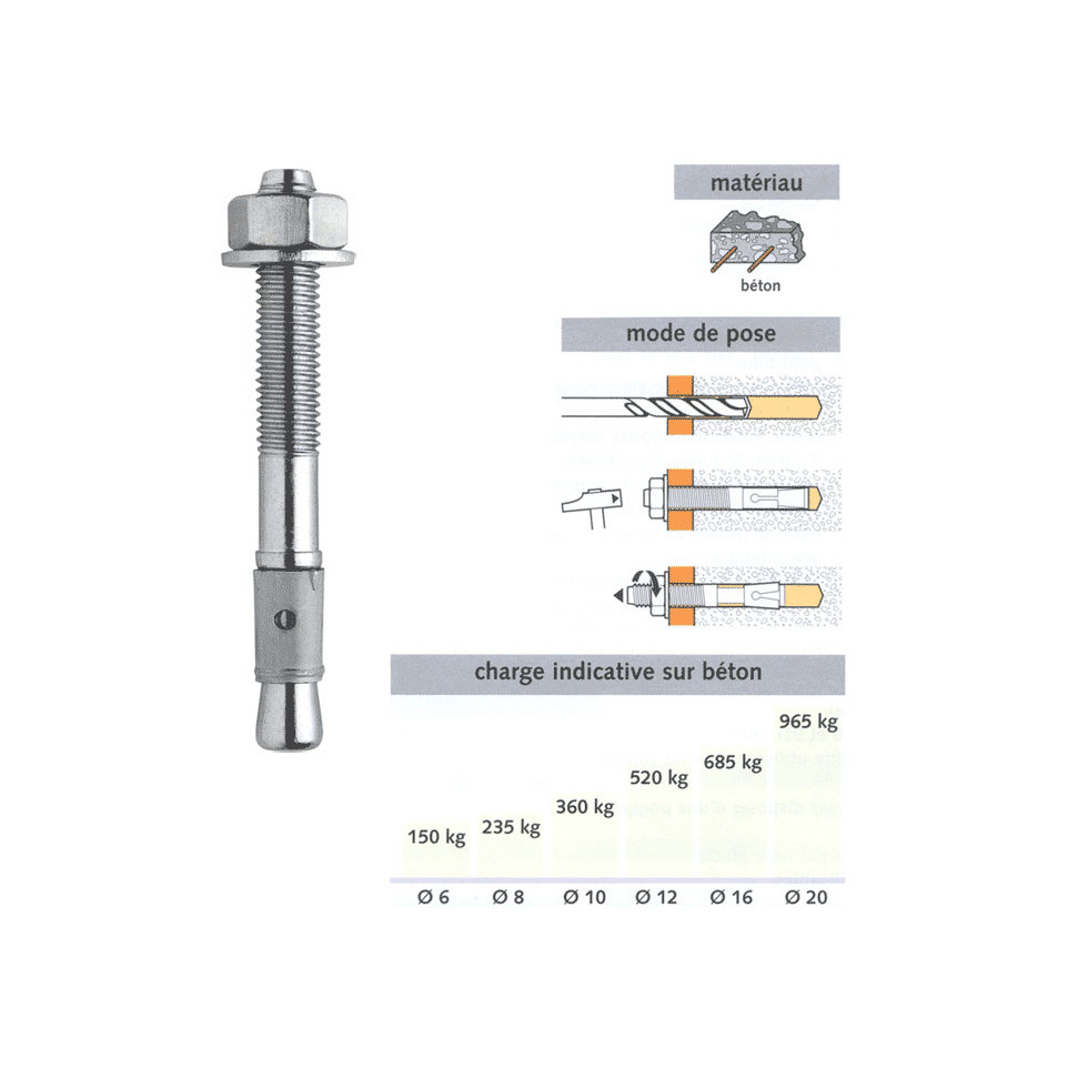 Cheville Spit FIX 3 zingué Ø10 15-75mm / pce